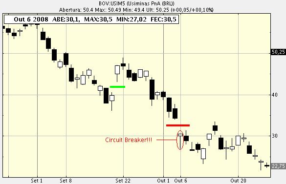 O Que São os Gaps e Porque Você Precisa Ter Cuidado Com Eles | Senhor ...